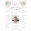 Affiche anniversaire personnalisée - Thème Fleurie & Pastel - Mmez ...